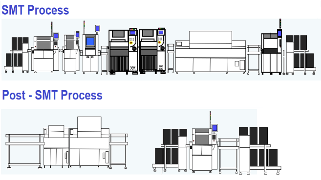 Hệ thống SMT Panasonic